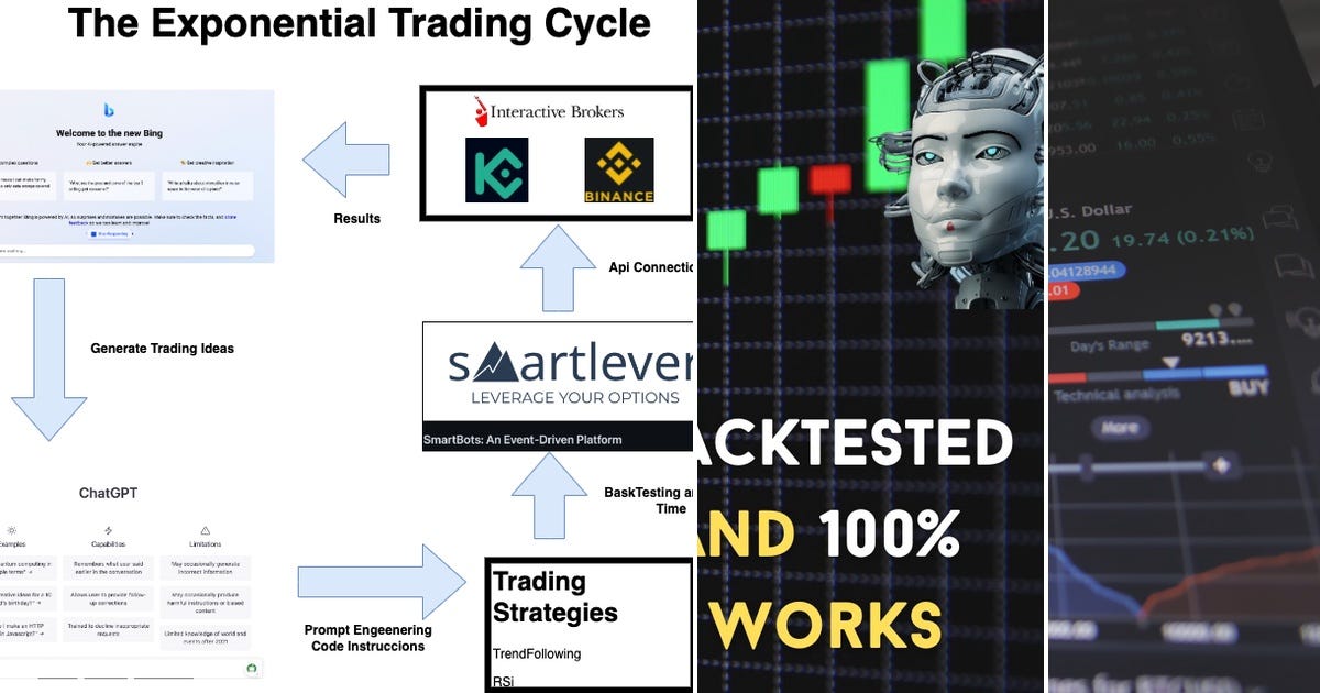 List: trading | Curated by Jinwonkim | Medium