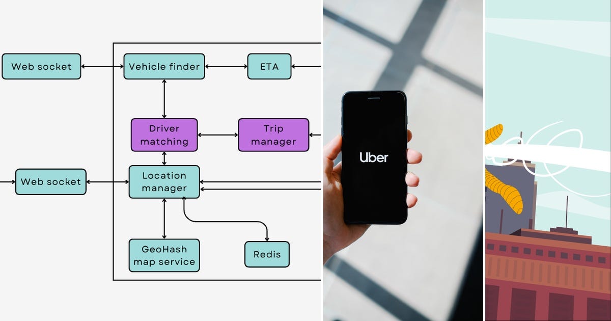 List: Uber | Curated by Ramnarayana | Medium