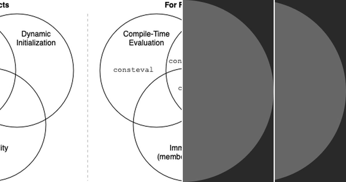 List: C++ | Curated by Steve Hamblett | Medium
