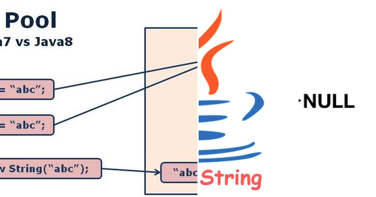 List: Core Java | Curated by amol pawar | Medium