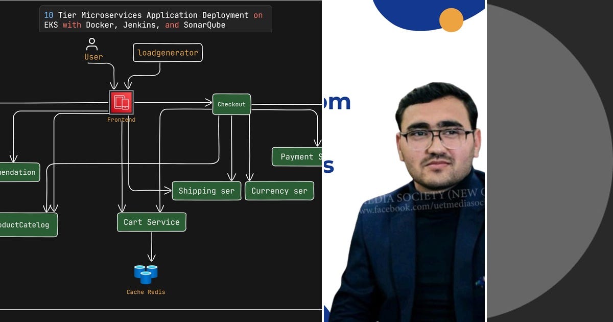List: Microservices | Curated by Samsor Rahman | Medium