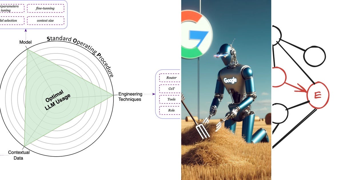 List: AI platforms & tuning | Curated by Nicky Chung | Medium