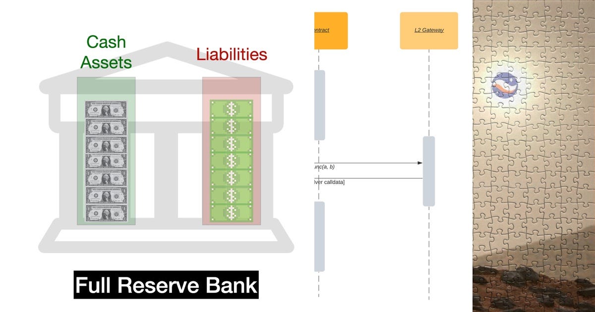 List: Crypto | Curated by Simon Chen | Medium