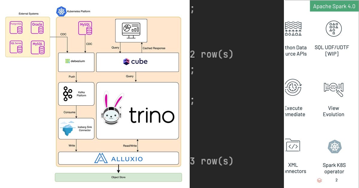 List: Data Lakehouse | Curated by Chuchu Sata | Medium