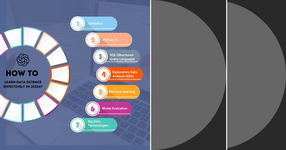 List: Career prep | Curated by Gommiebears | Medium