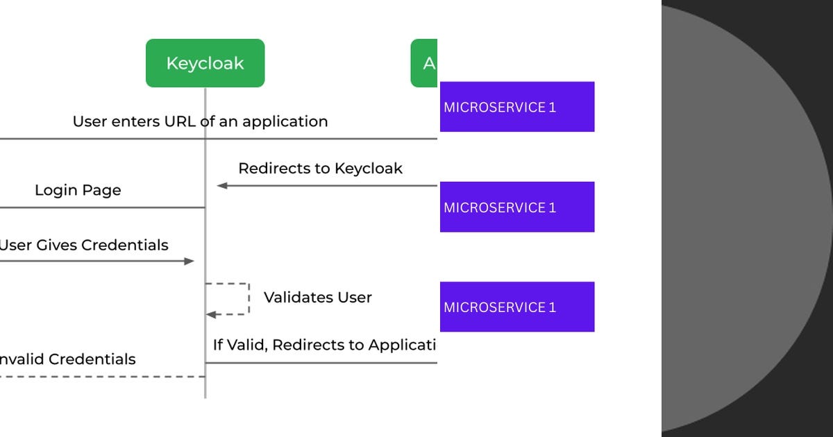 List: API Gateway | Curated by Pedro Gabriel | Medium