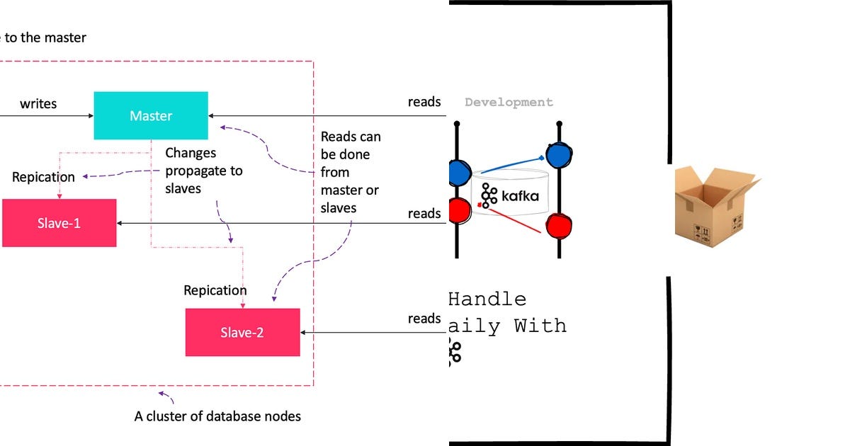 List: Lombok | Curated by Simon Wong | Medium