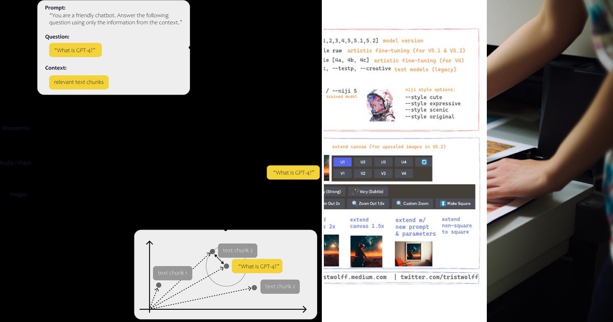 List: AI | Curated by Shane Murphy | Medium