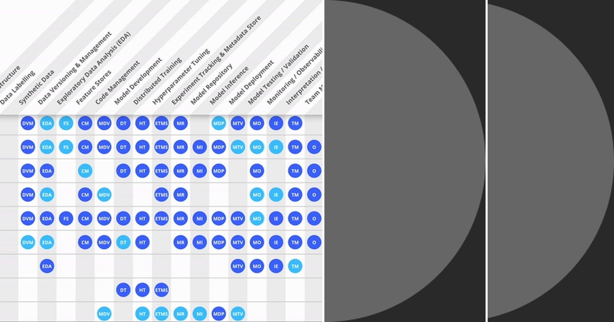 List: Enterprise AI | Curated by Trefoil Analytics | Medium