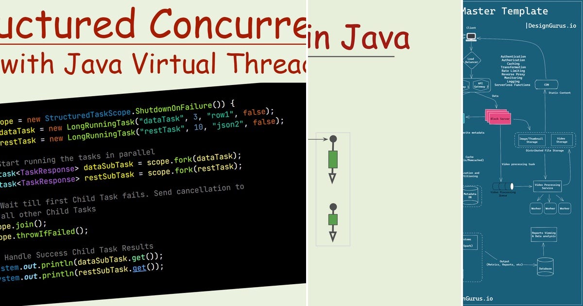 List: interviews | Curated by David Arevalo | Medium