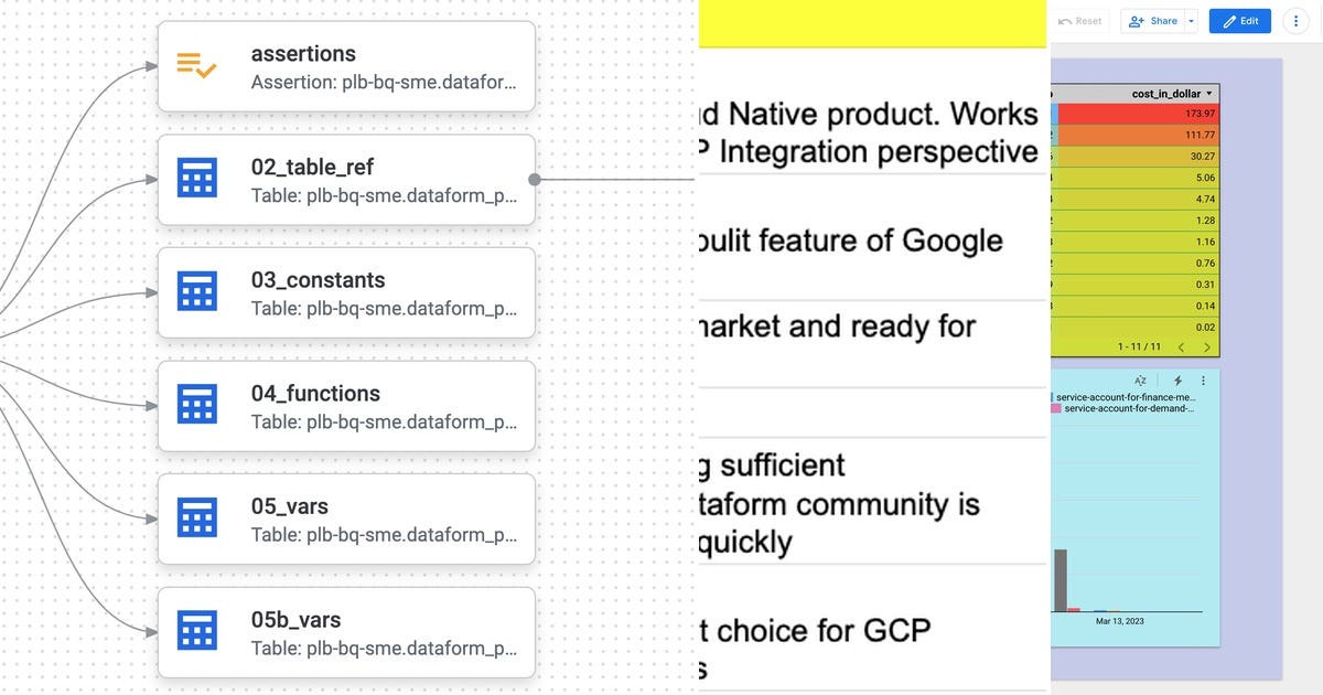 List: BigQuery | Curated by Parthasarathi R | Medium