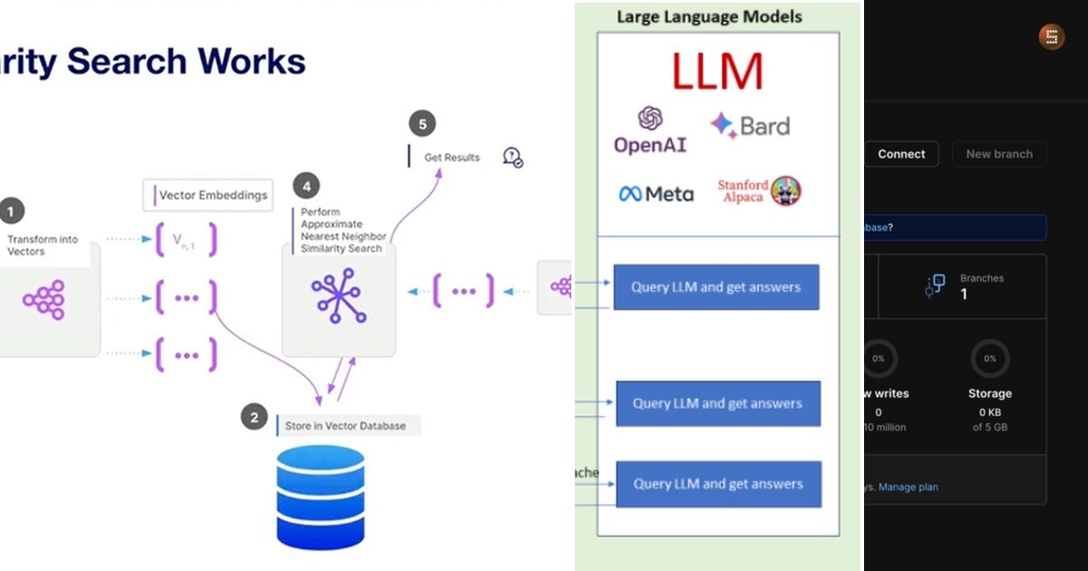 List: VectorDb | Curated by Francesco Izzo | Medium