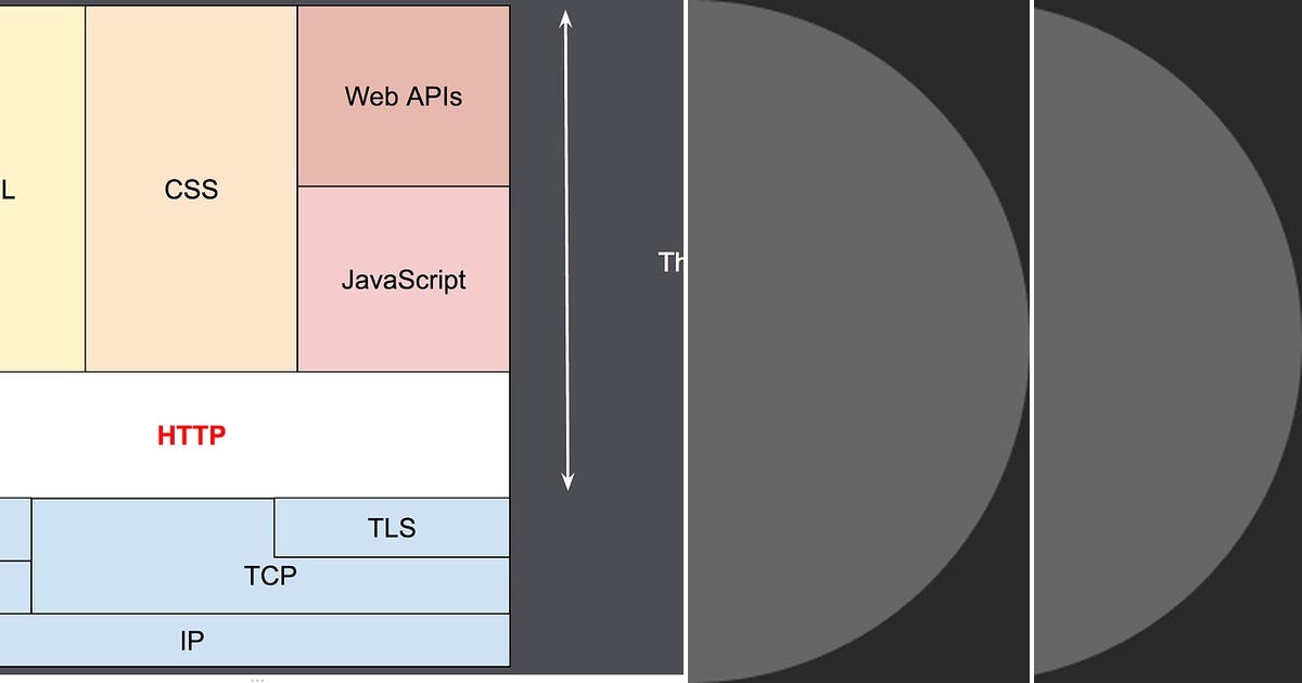 List: CS | Curated by Neal Wang | Medium