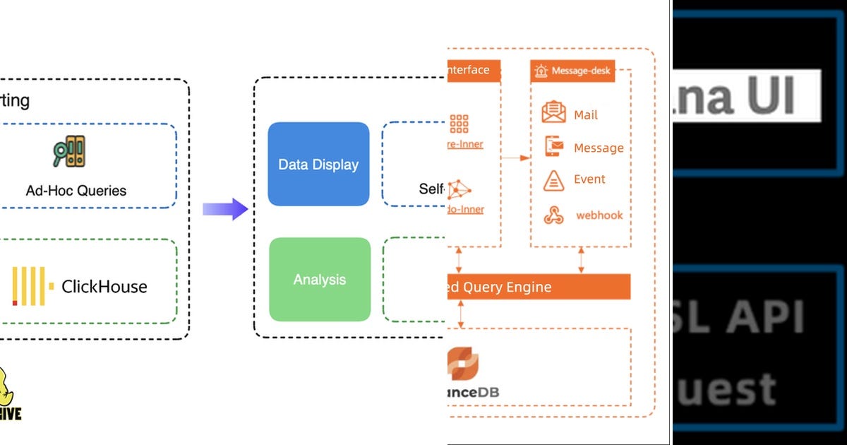 List: apache doris | Curated by Alex Macharia | Medium