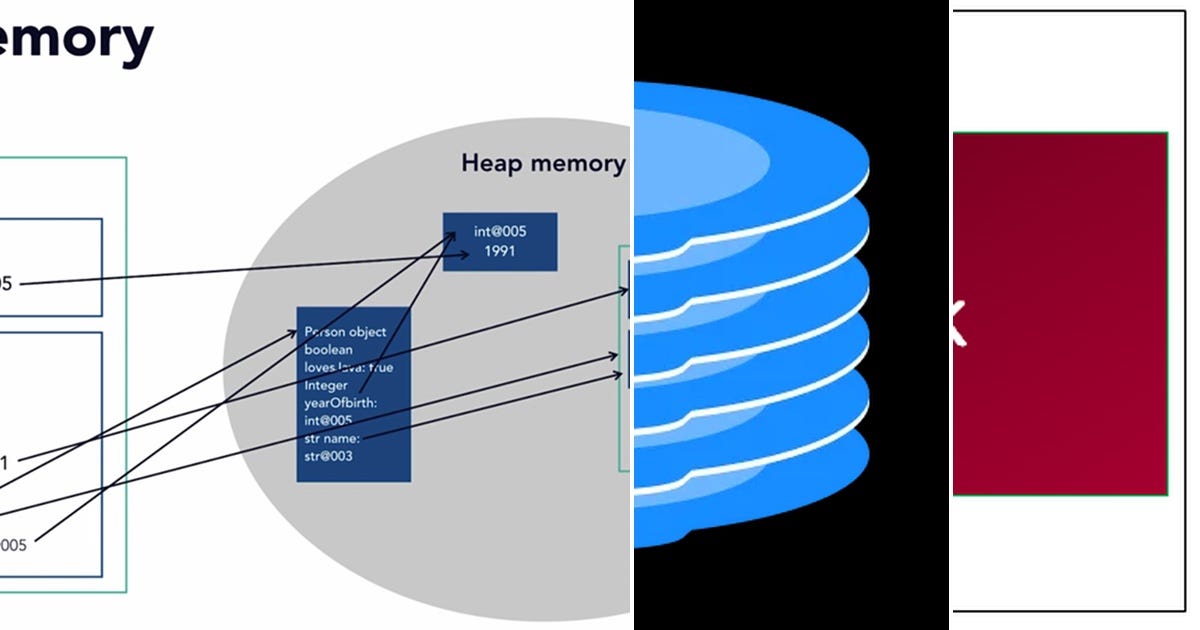 List: memory | Curated by KTK | Medium