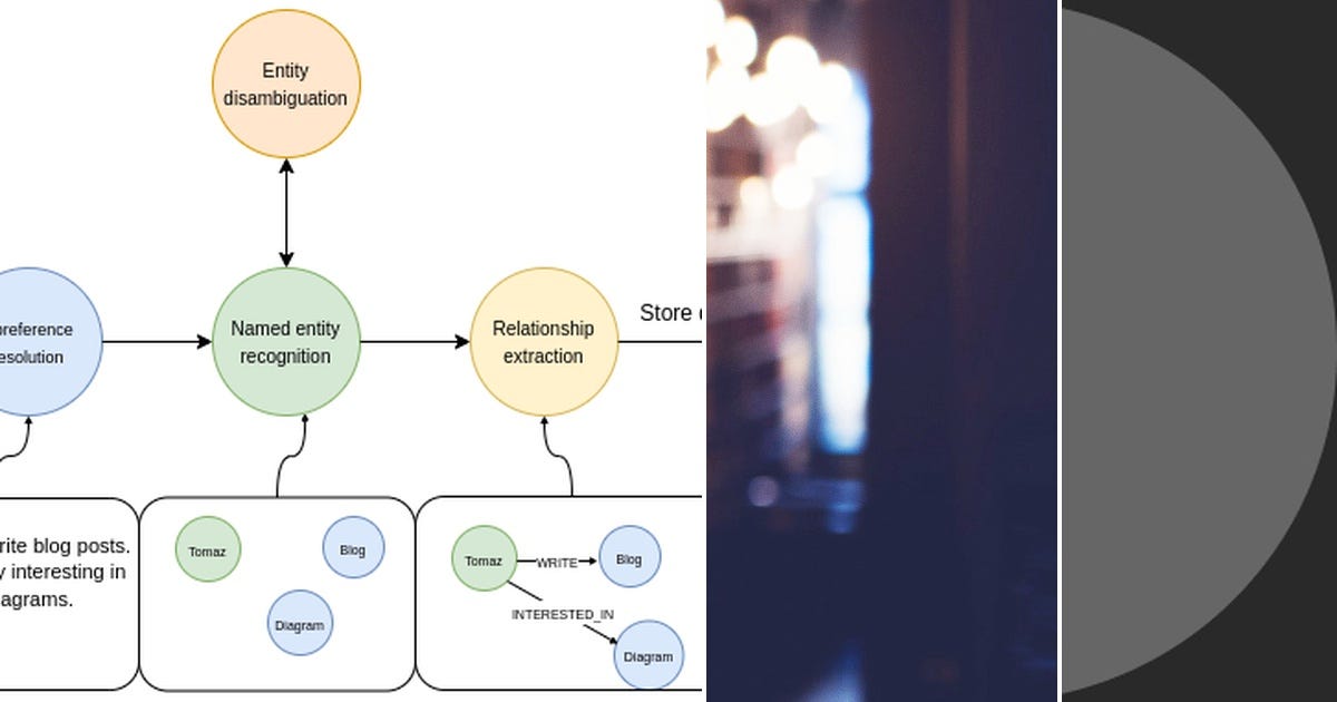 List: Recommender System | Curated by Sung il Hong | Medium