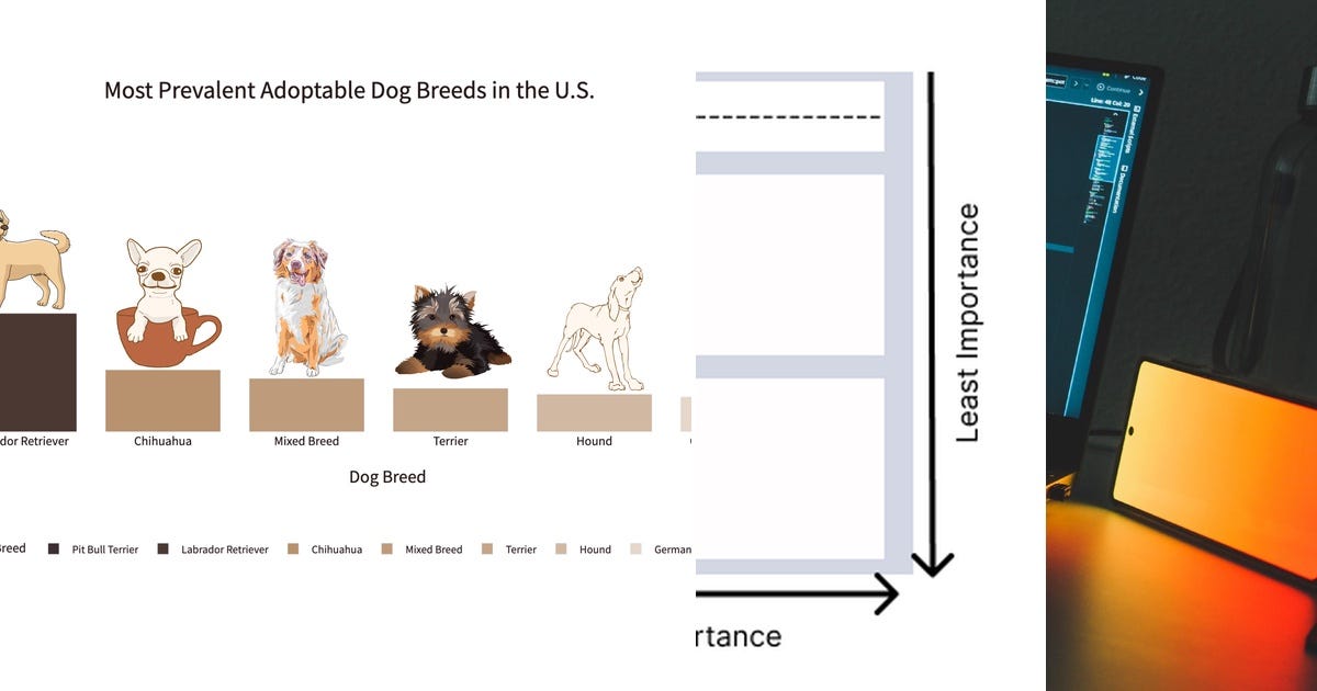 List: Dashboarding | Curated by Vic | Medium