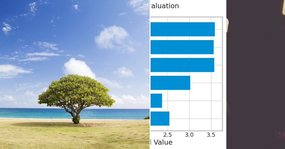 List: UPLIFT MODELING (CAUSAL INFERENCE) | Curated by scitechtalk tv ...
