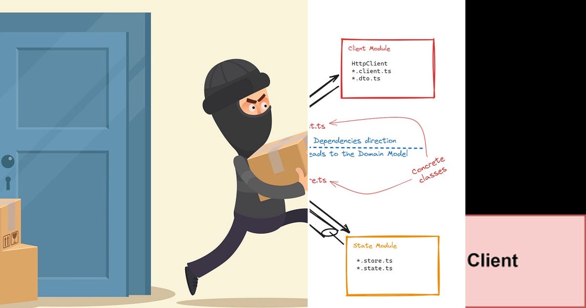 List: Frontend Architect | Curated by Yassine Klilich | Medium