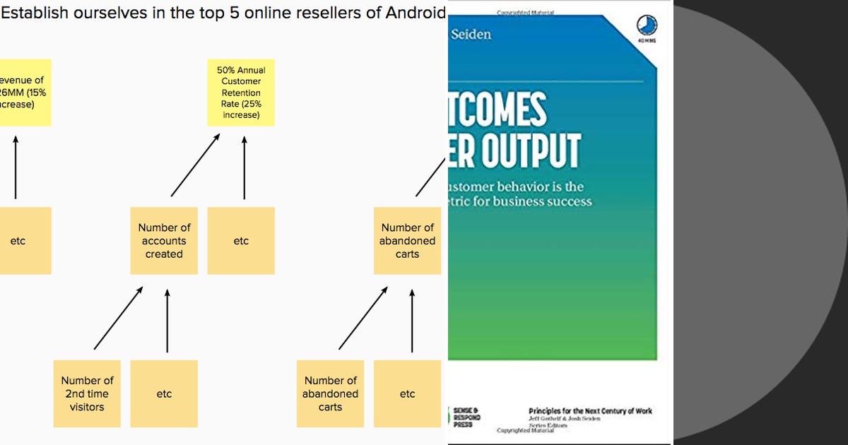 List: Outcomes | Curated by Jessica Seixas | Medium