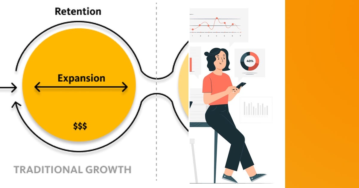 List: Management | Curated by Amit Varde | Medium