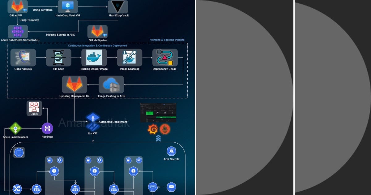 List Devops Curated By Mohak Wadhwani Medium 