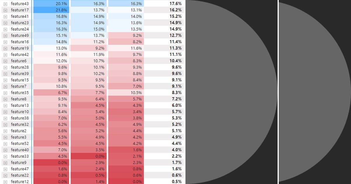 List: Product analytics | Curated by Mike | Medium