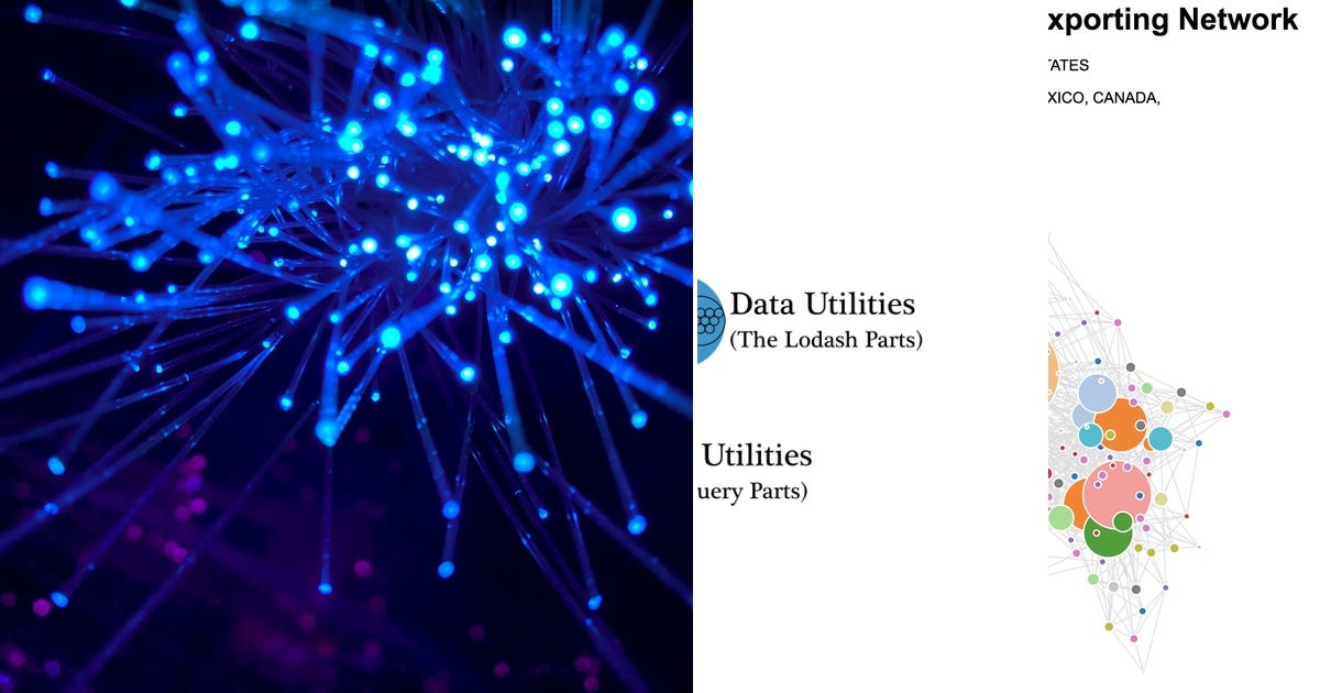 List: Network graphs | Curated by Diego Ruggeri | Medium