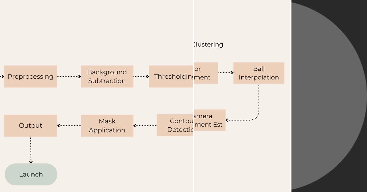 List: Projects | Curated by Num | Medium