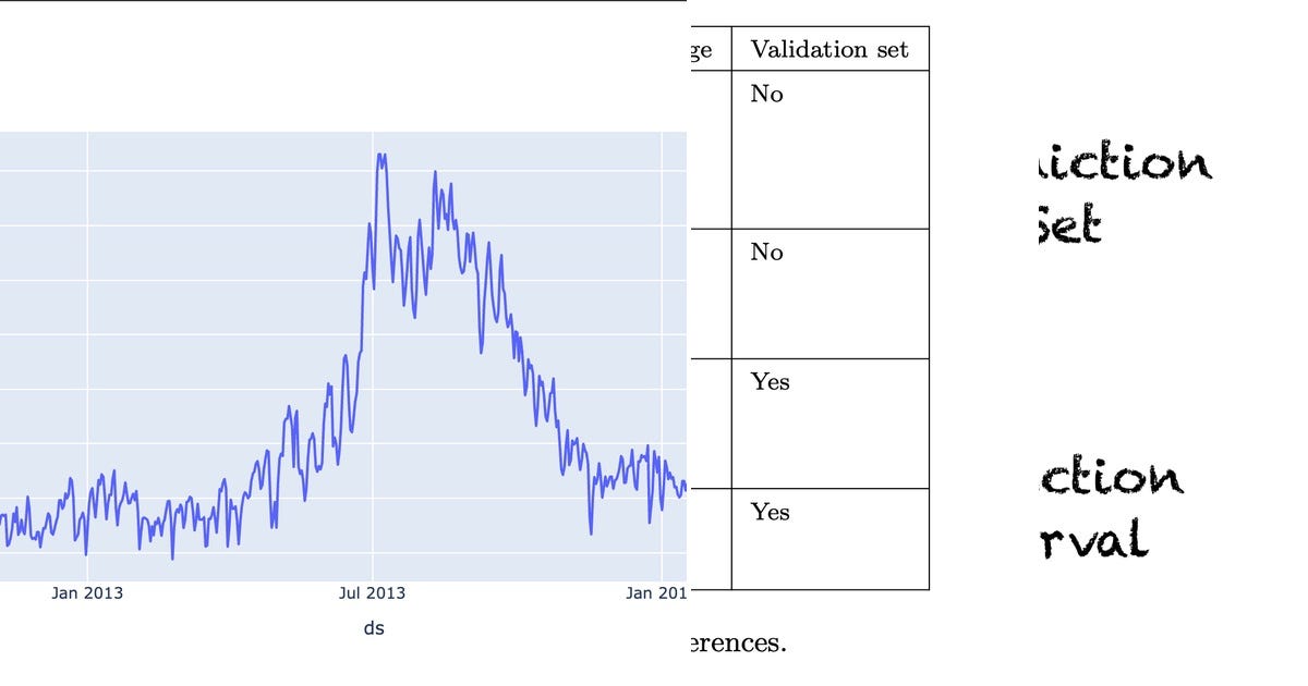 List: Conformal | Curated by Amal Patel | Medium