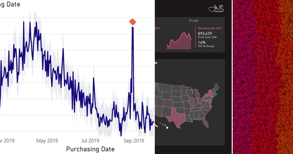 List: PowerBI | Curated by Everton Colling | Medium