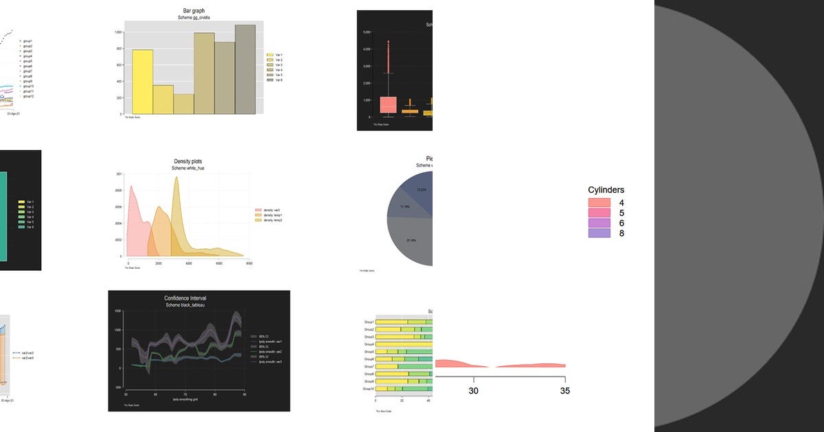 List: Data Viz | Curated by Gabriela Lecaro | Medium