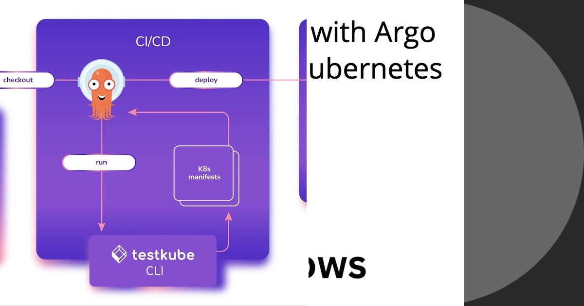 List: Argocd | Curated by Saikiran Sayabugari | Medium