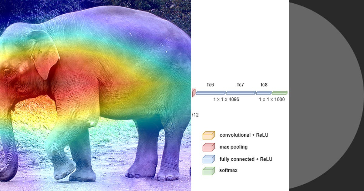 List: Visualizations | Curated by Serkan ISCI | Medium