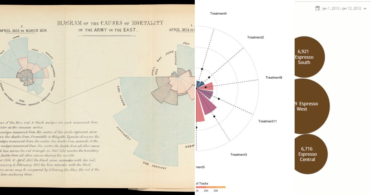 List: Dataviz | Curated by Joerg Schoder | Medium