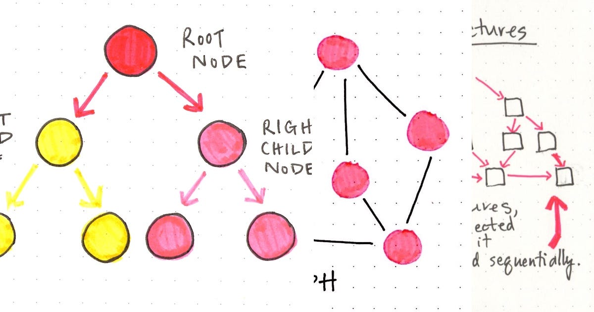 List: Data Structures and Algorithms | Curated by Shivamshinde | Medium