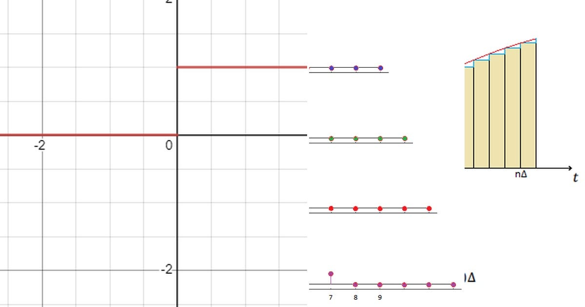 List: Laplace transforms | Curated by Syed Rashedul Islam Sakil | Medium