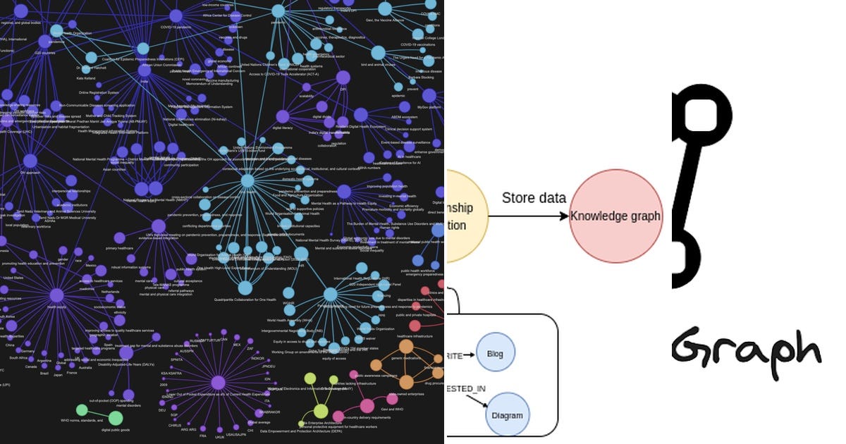 List: AI, ML, Vector & Graph DBs | Curated by Rotimi Ademola | Medium