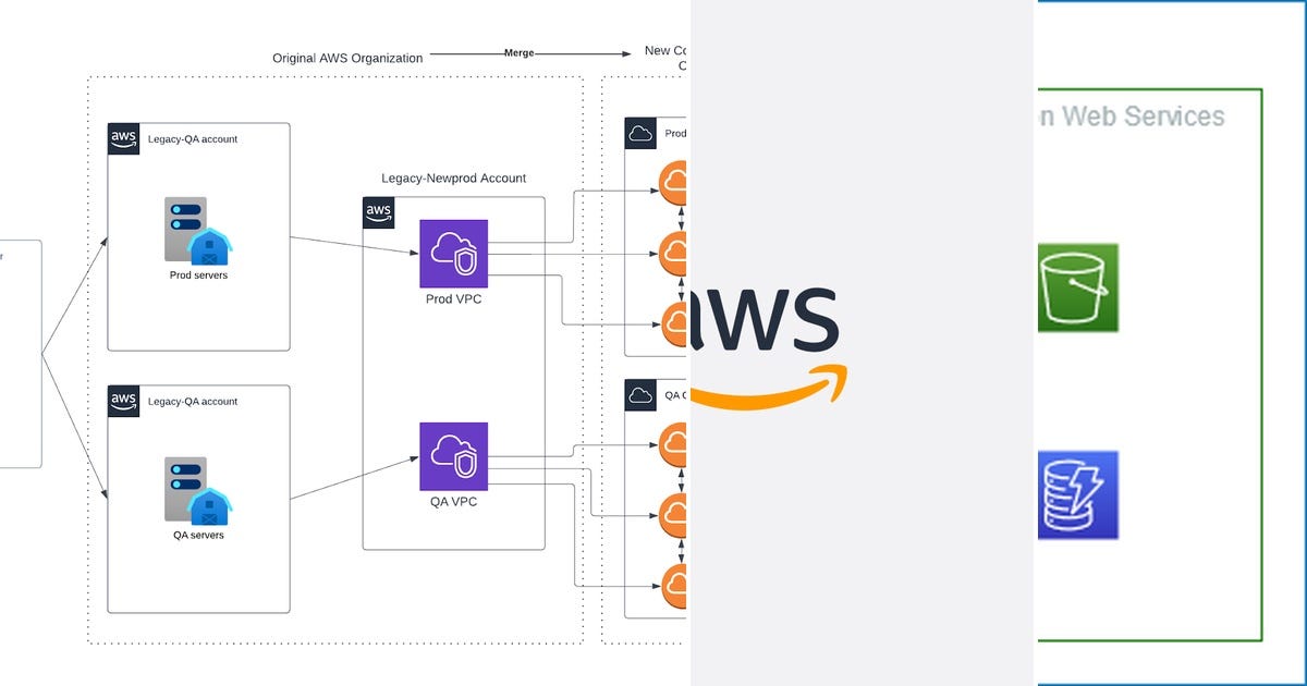 List: Aws vpc | Curated by yann yann | Medium