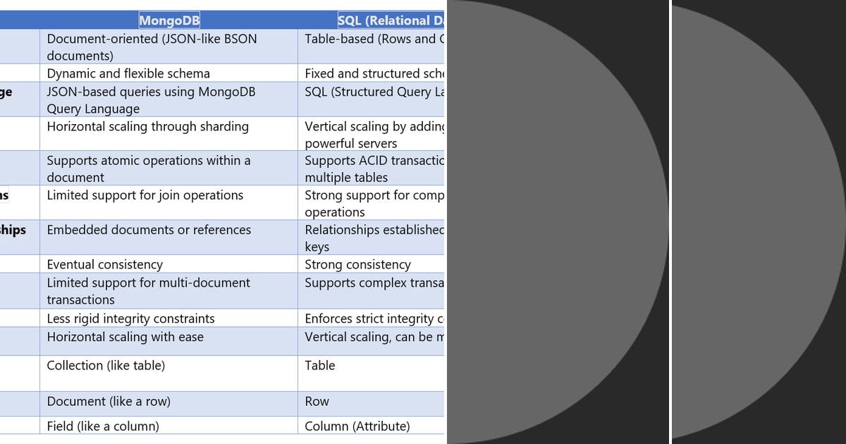 List: sql | Curated by Марія Коваленко | Medium