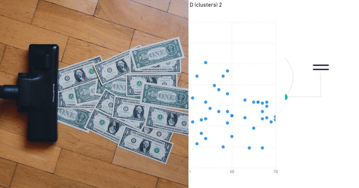 List: Power bi Report | Curated by Matteo Rubes | Medium