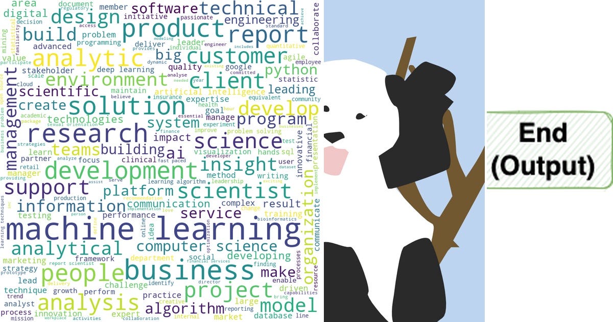 List: quick coding | Curated by Cmcgon | Medium