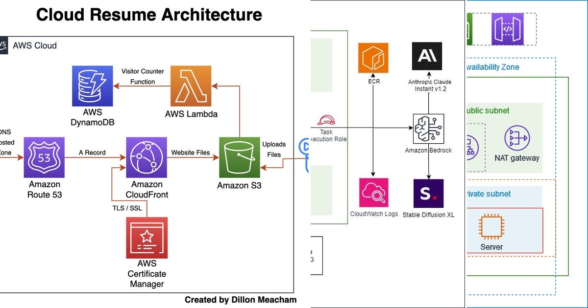 List: Cloud Computing/Services | Curated by RandomnessOfRandomMess | Medium