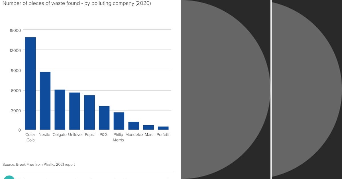 List: Data | Curated by SarahMarie Gustafson | Medium