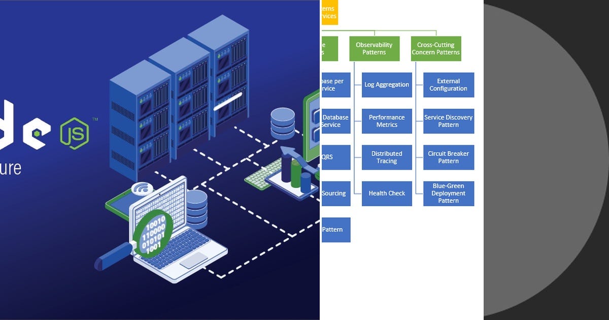 List: Backend | Curated by איליה ירוחימוב | Medium