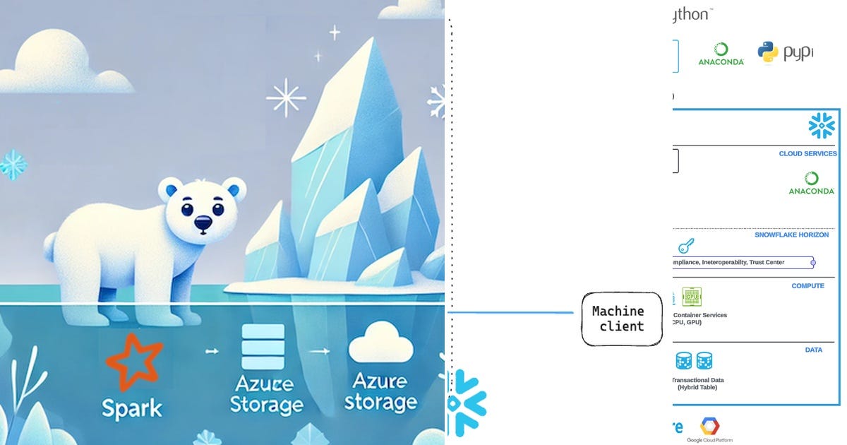 List: Snowflake | Curated by Tim Stemke | Medium