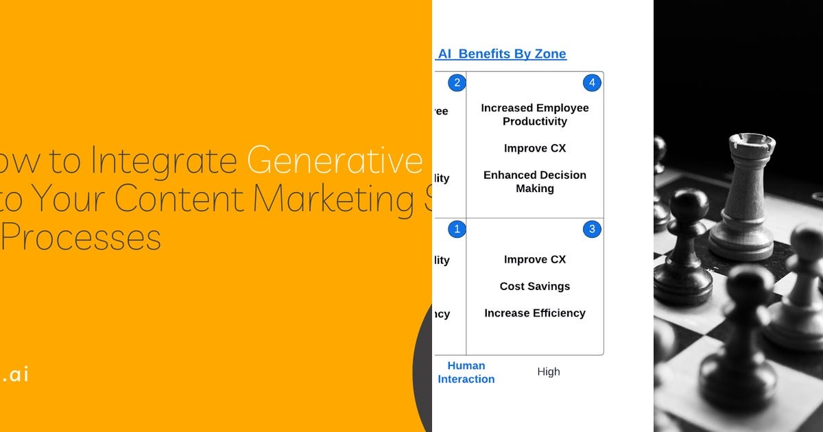 List: GenAI Strategy | Curated by Zs Lorant | Medium