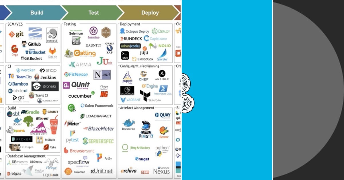 List: Devops | Curated by Ashwin Vijaykumar | Medium