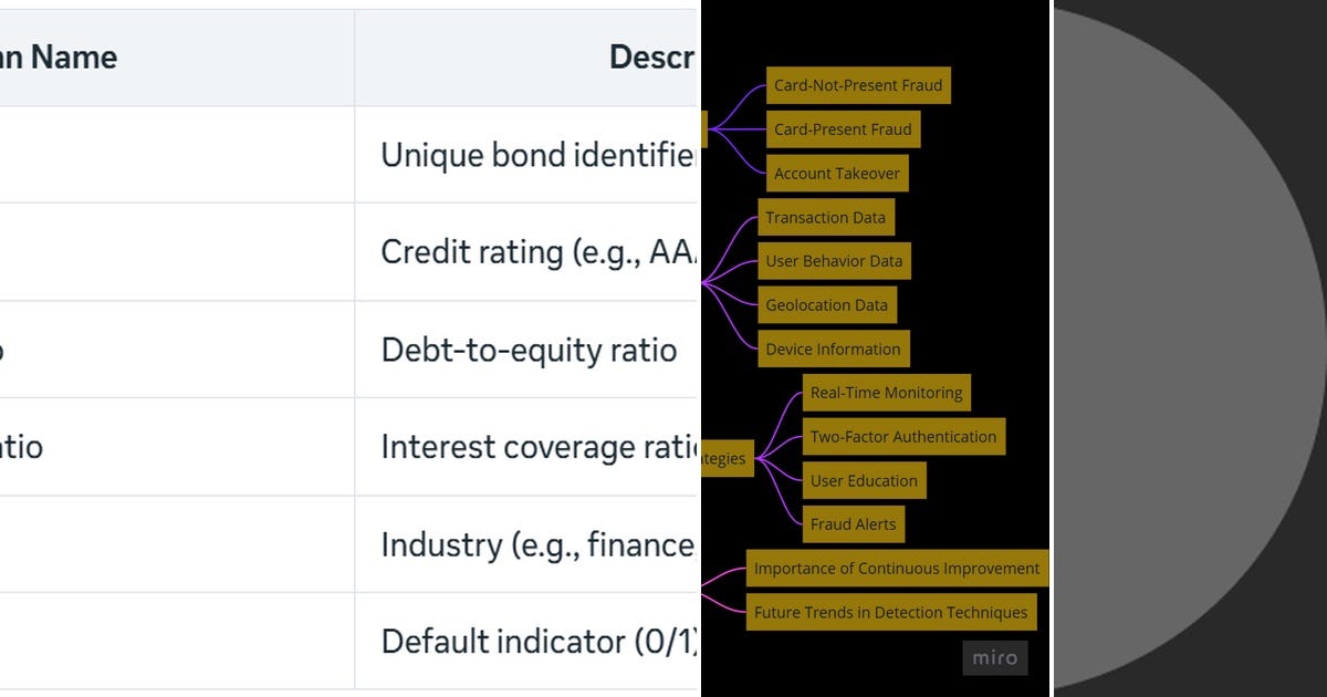 List: Data Modeling | Curated by Abhilasha Gulhane | Medium