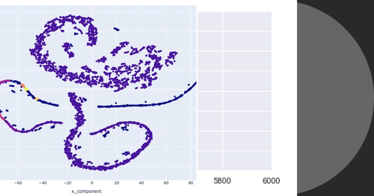 List: DBSCAN | Curated by Aleksander Olszewski | Medium